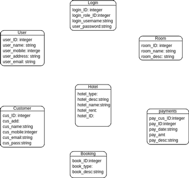 test | Visual Paradigm Community